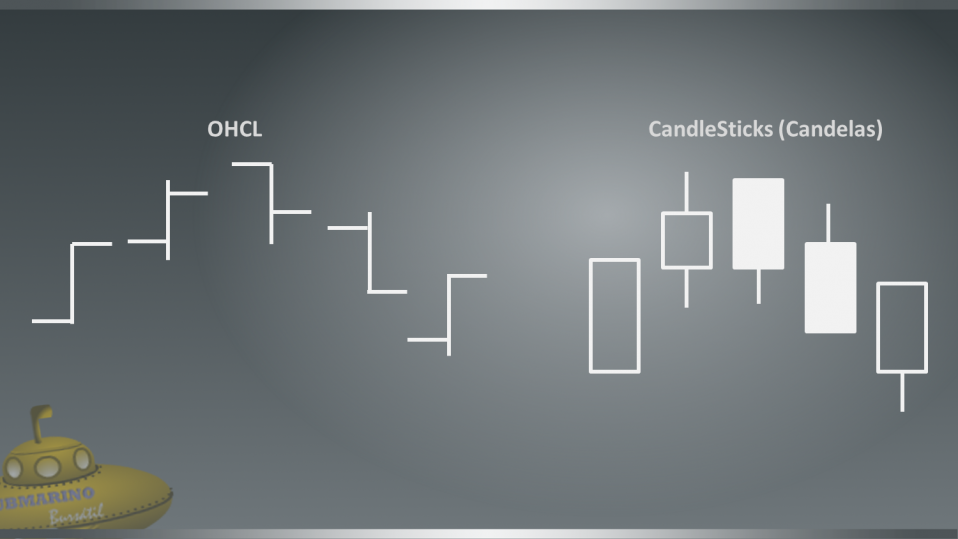 Tipos de barras de precio en las gráficas – ¿Candlesticks o Barras OHCL?