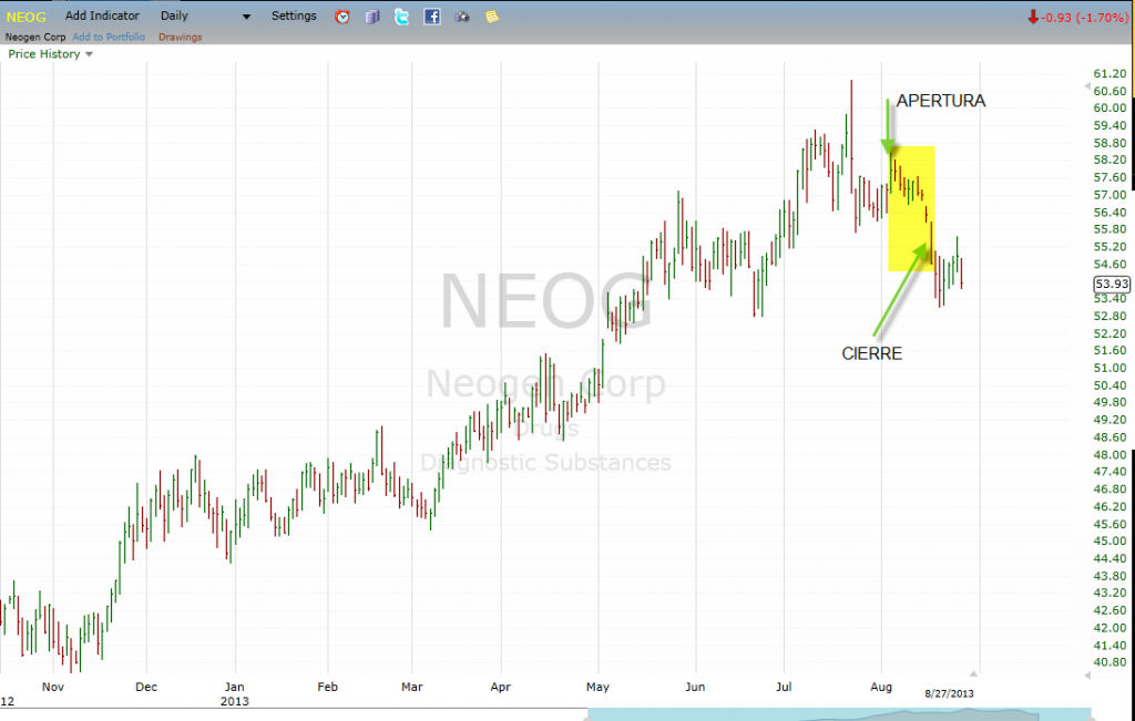 NEOG