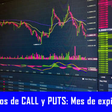 Opciones CALL y PUTS básicas. Ejemplos reales en Interactive Brokers