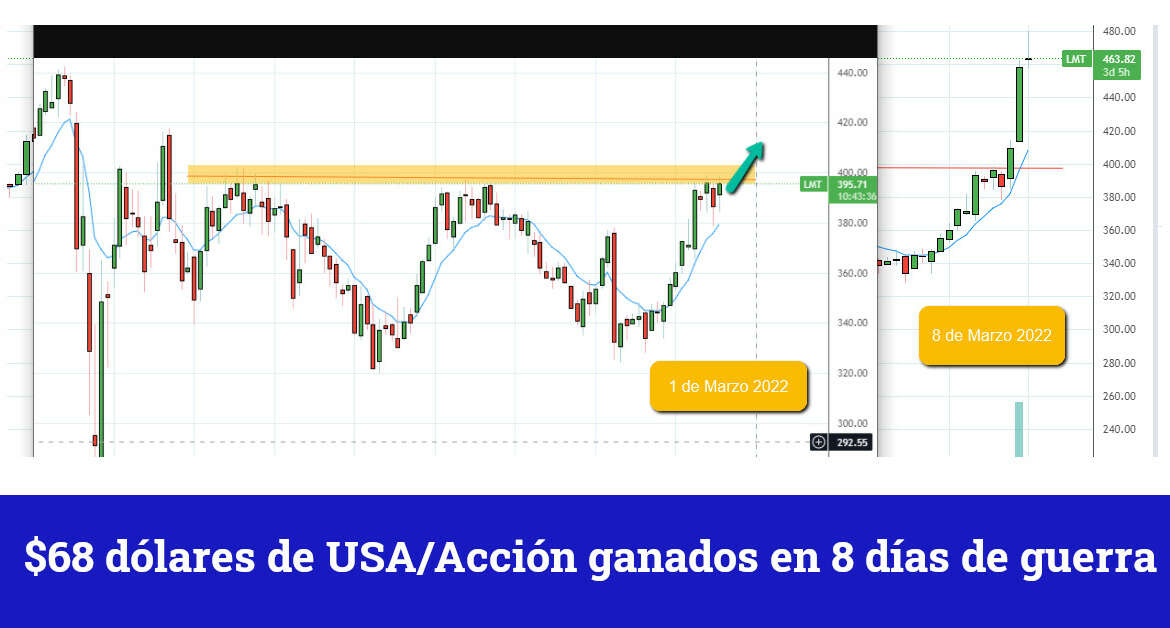 Ganando $370 dólares en 6 días con las caídas