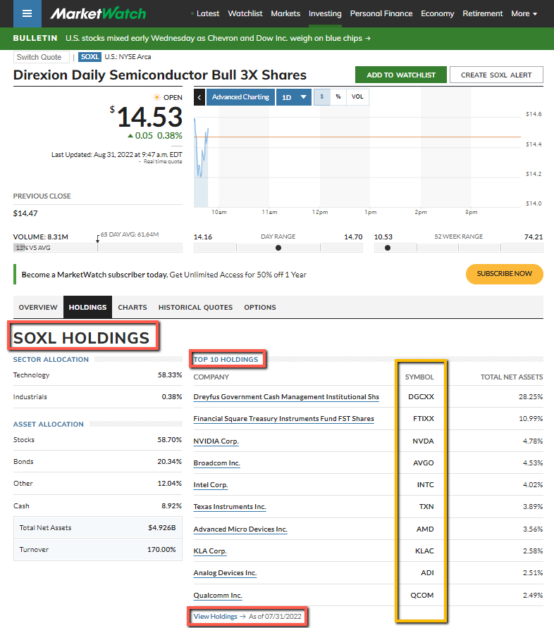 Invertir en un ETF es ganancia segura?